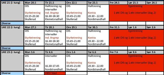 Nyhet: Periodeplan uke 21-26! - Nordstrand Idrettsforening